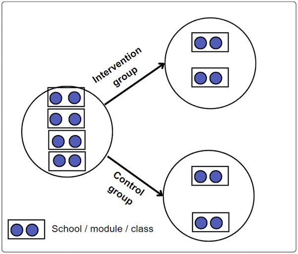 Plan: Methodology overview – Technical Guide