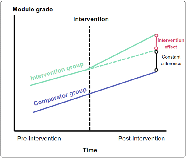 Plan: Methodology overview – Technical Guide