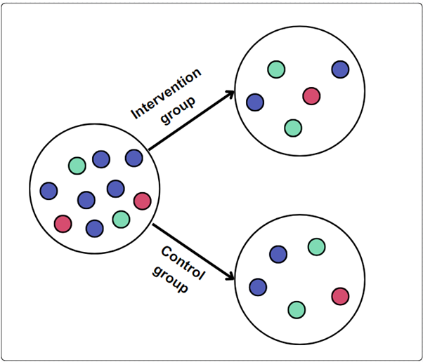 Plan: Methodology overview – Technical Guide