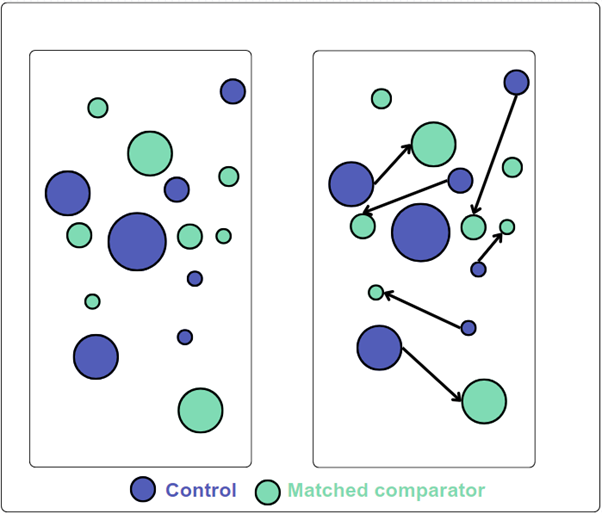 Plan: Methodology overview – Technical Guide